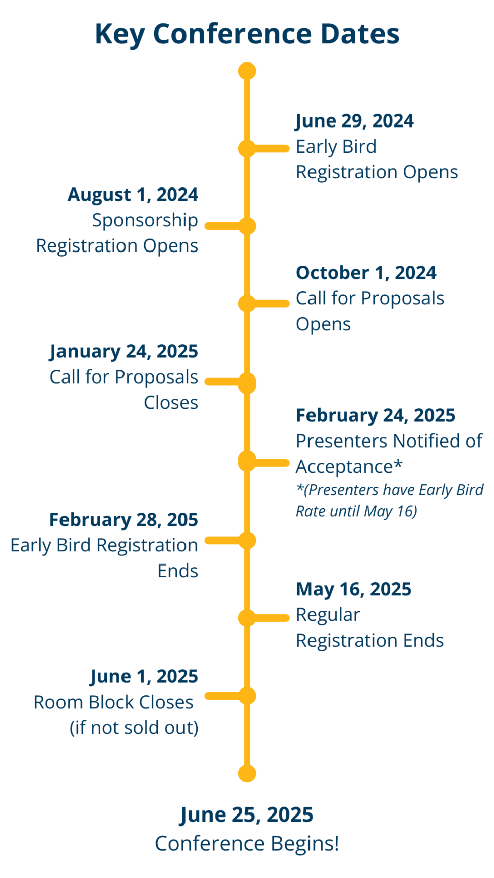 2025 Conference - Association of Recovery in Higher Education: ARHE